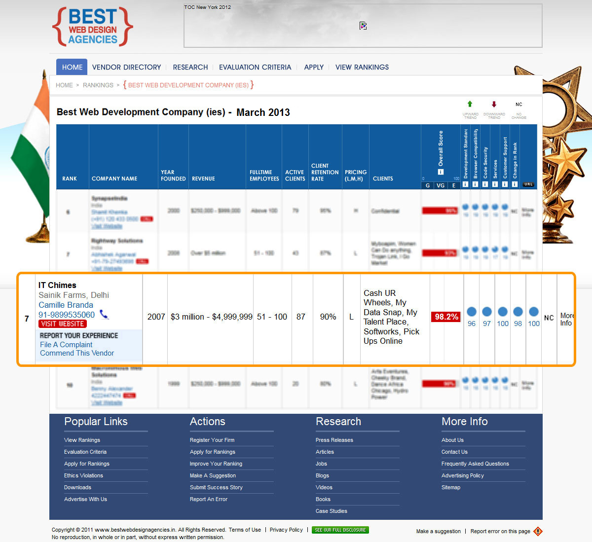 Advanced Web Solutions and Portal Development Company - IT Chimes